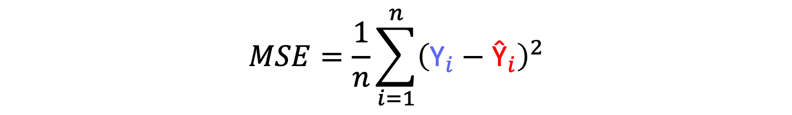 Understanding Regression Metrics - Datarock