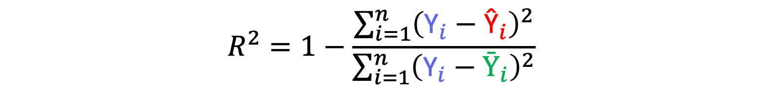 Understanding Regression Metrics - Datarock