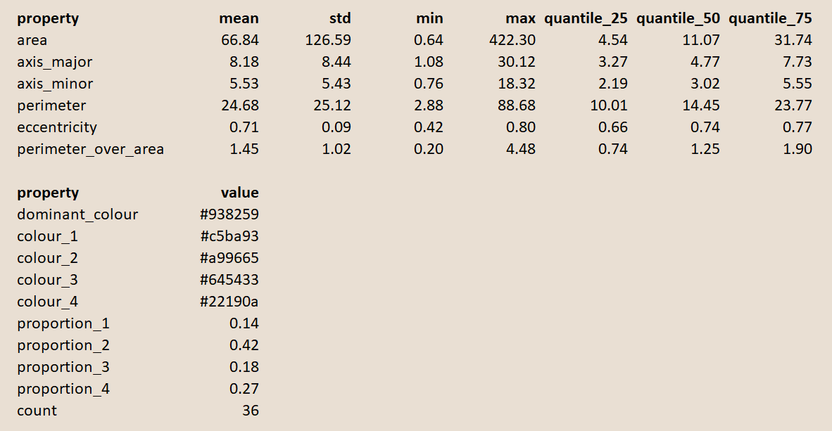The journey to quantifying chip photography: Particle statistics - Datarock