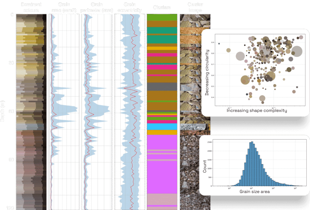 Automated Logging - Datarock