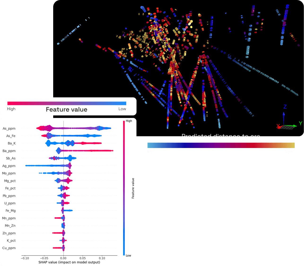 Vectoring and Near Miss - Datarock
