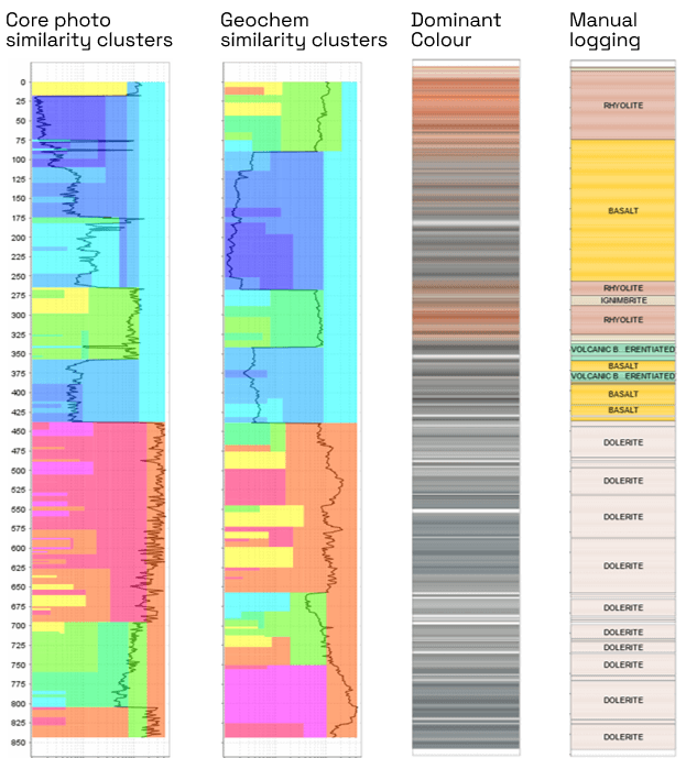 Automated Logging - Datarock